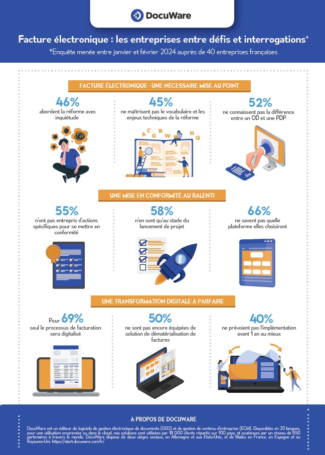 Infographie-Facture électronique Etat des lieux